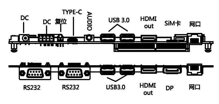 Rockchip RK3588 HD Multimedia Player Box Edge Computing AIot 8K Box ...